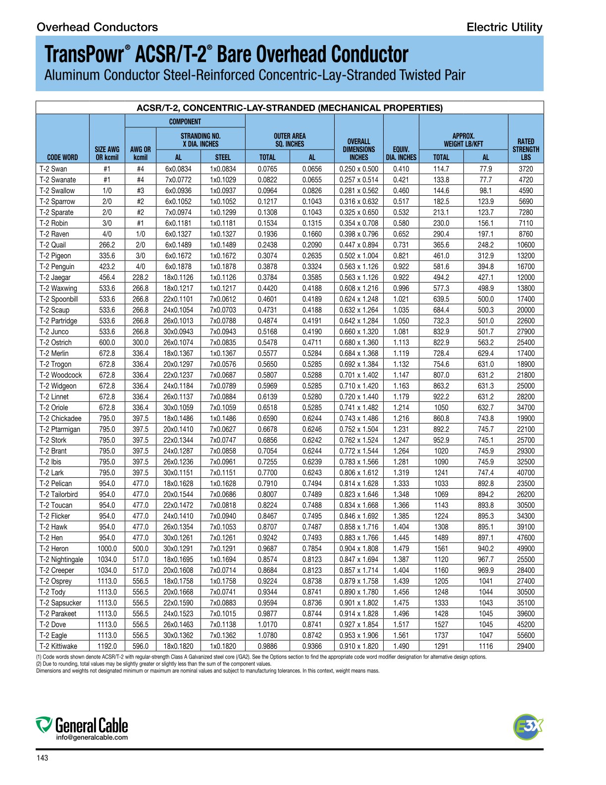 Electric Utility (U.S.)