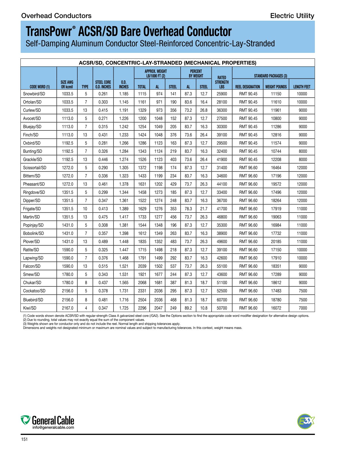 Electric Utility (U.S.)