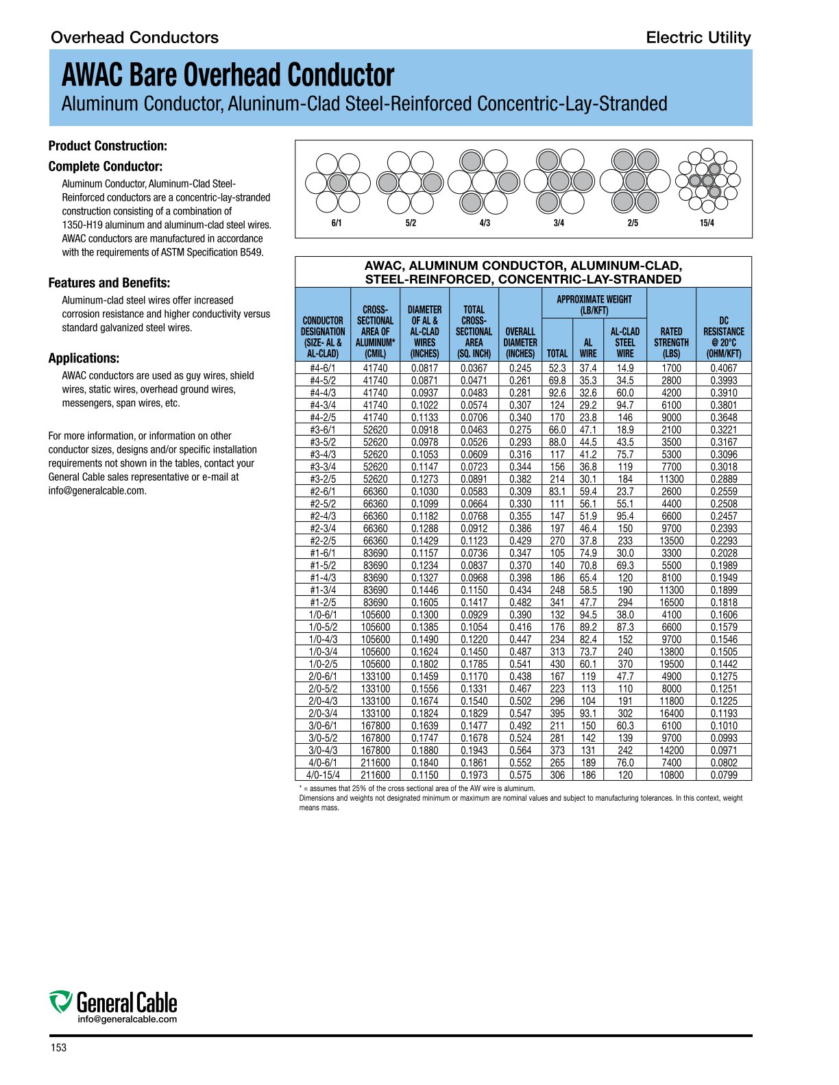 Electric Utility (U.S.)