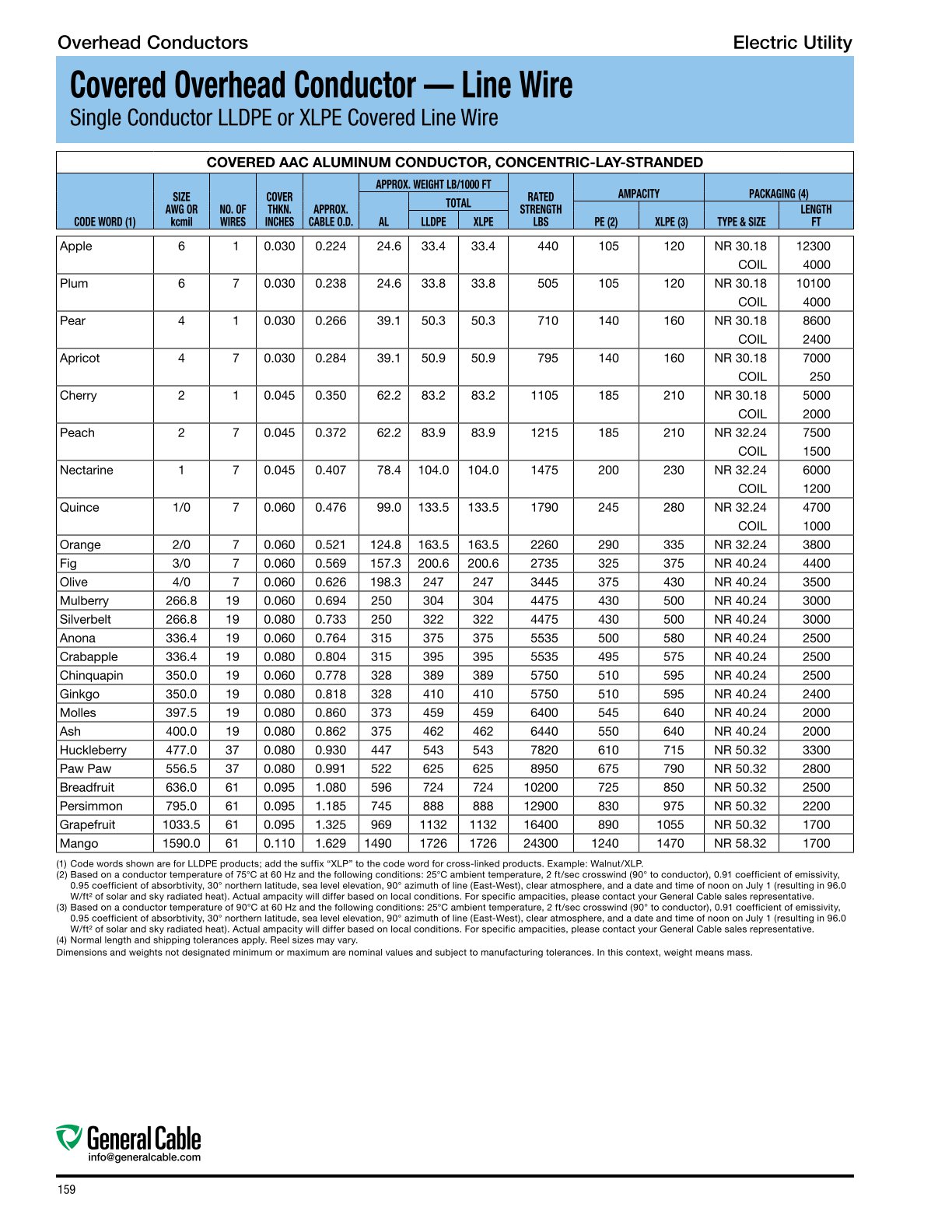 Electric Utility (U.S.)