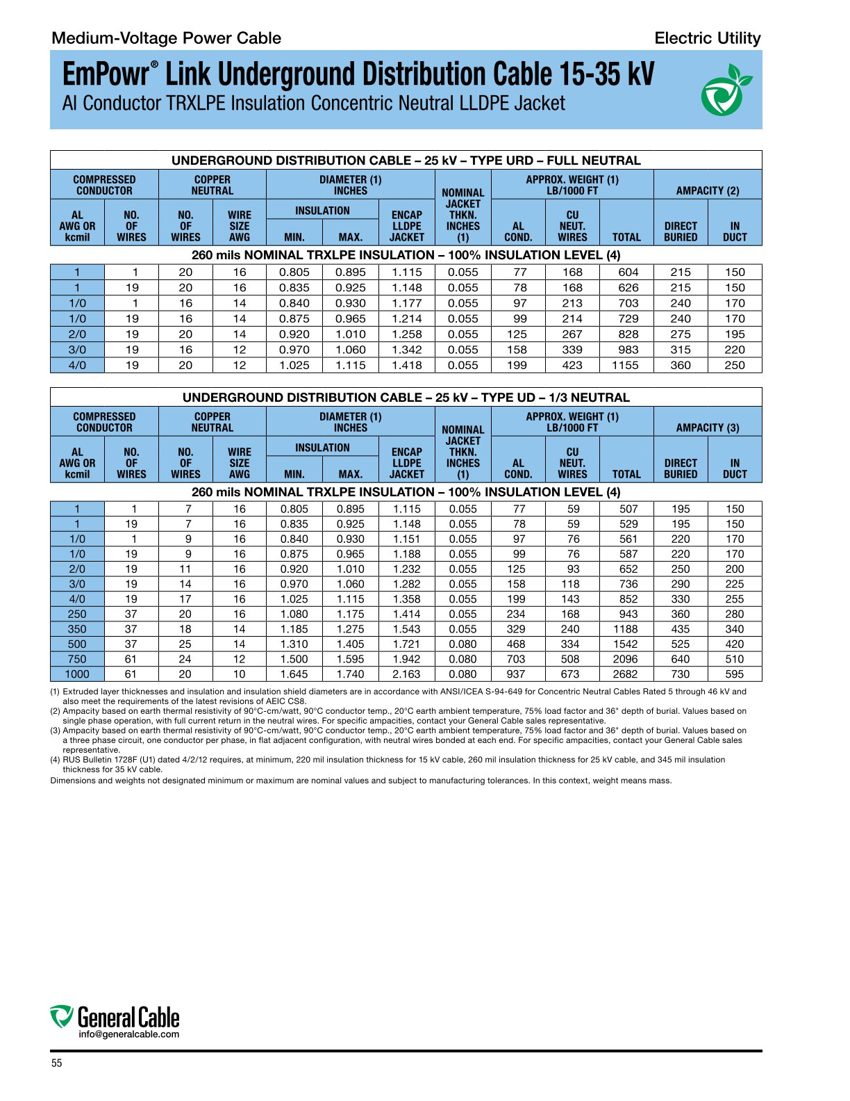 Electric Utility (U.S.)