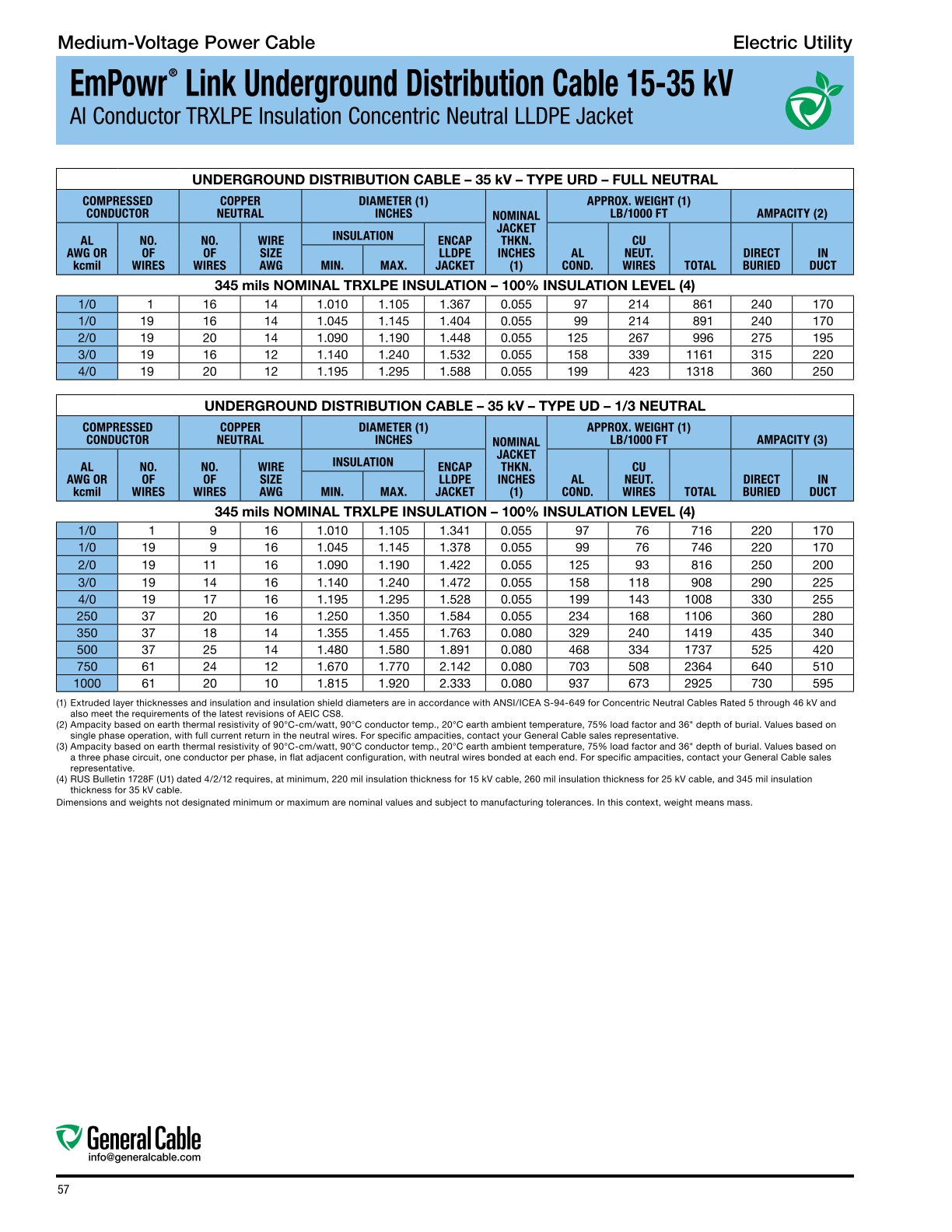 Electric Utility (U.S.)