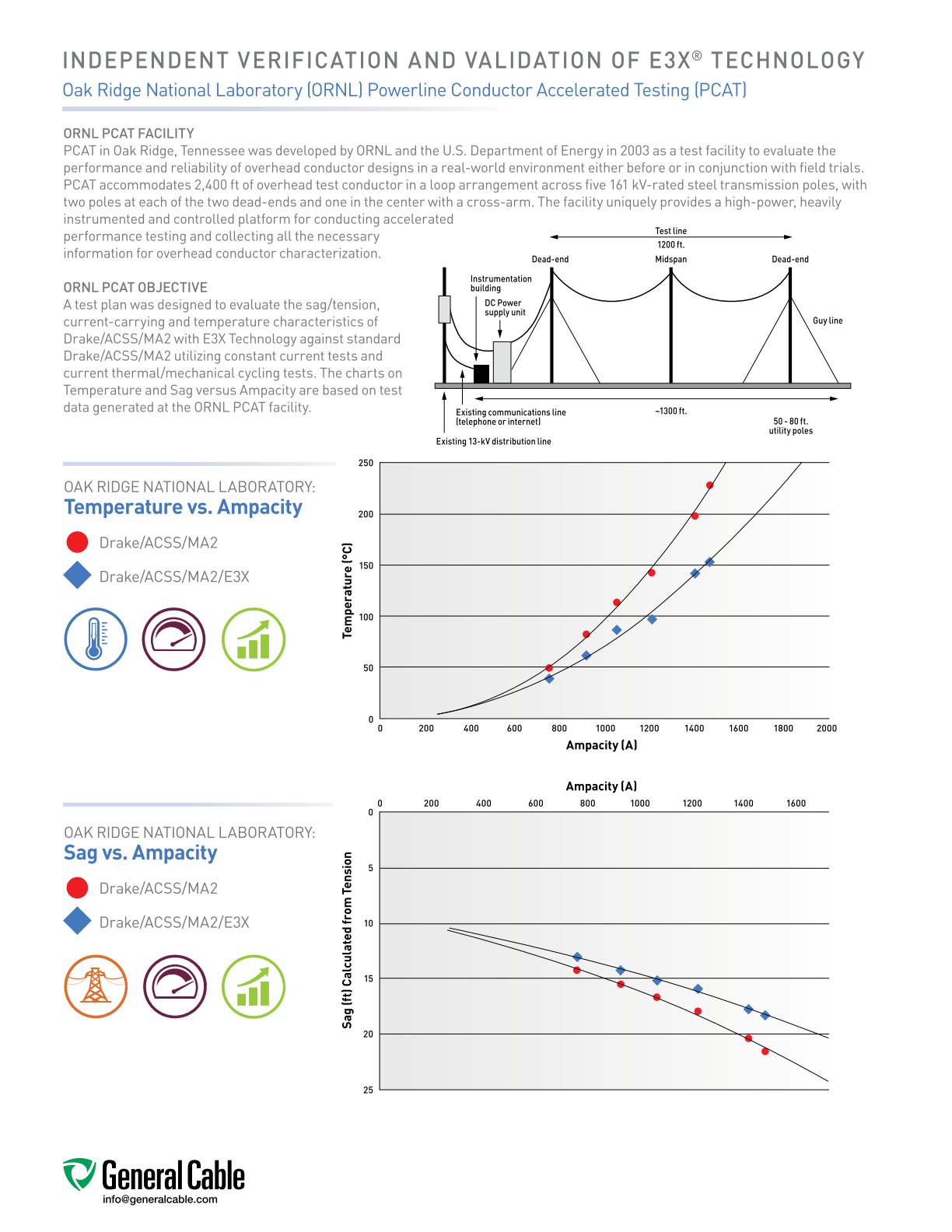 Electric Utility (U.S.)