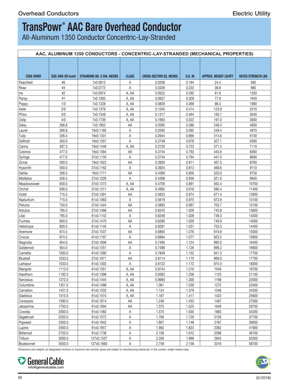 Electric Utility (U.S.)