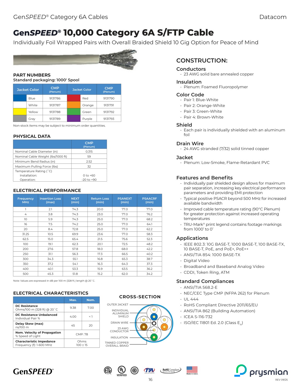 Datacom Cable