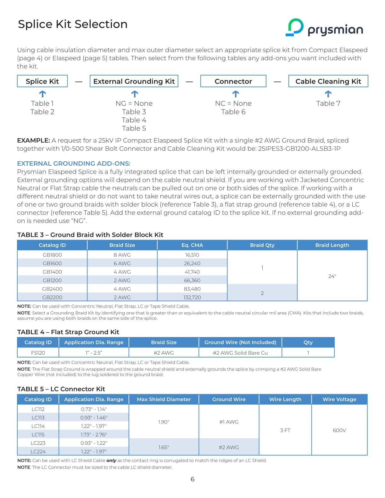 ELASPEED™ Medium Voltage Splice Kits