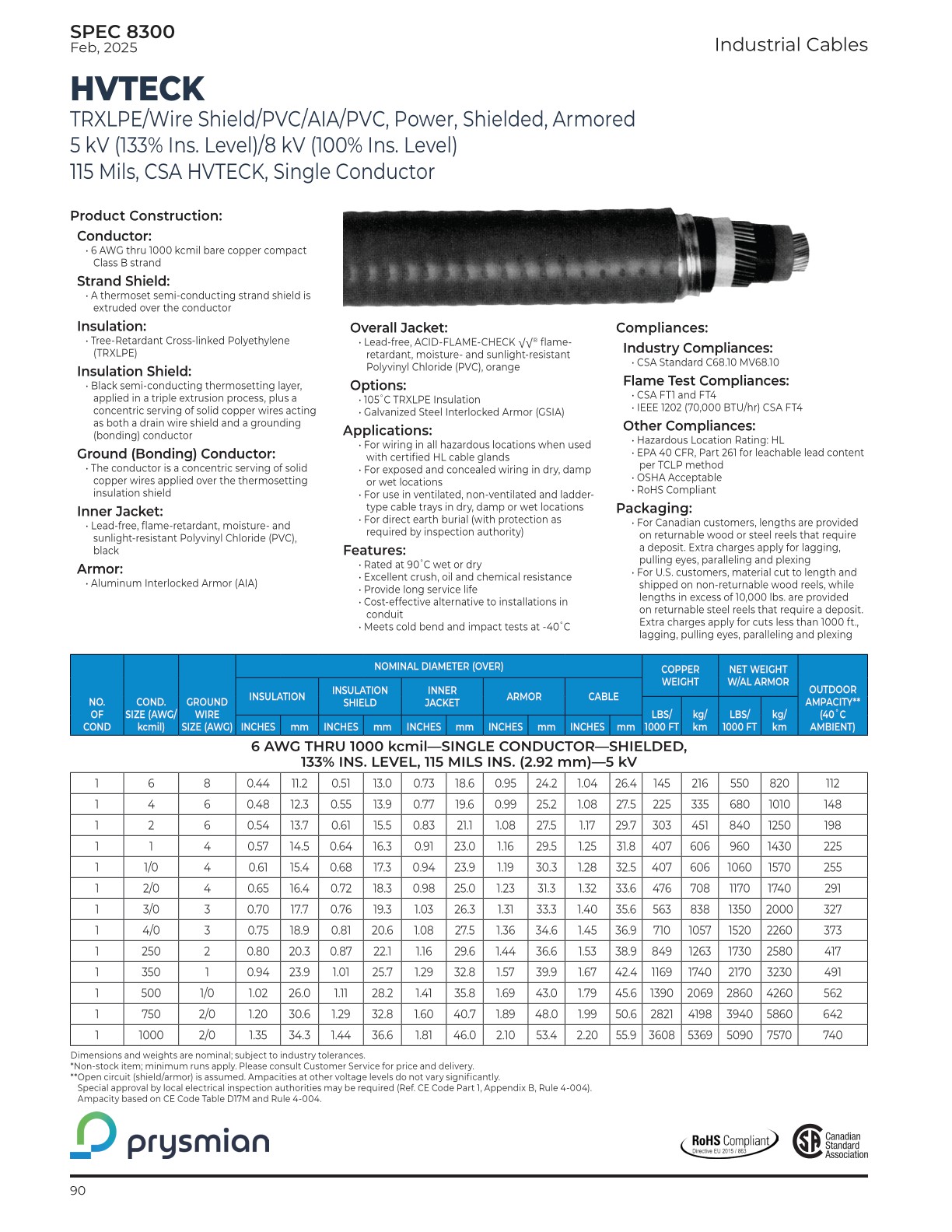 Industrial Cable