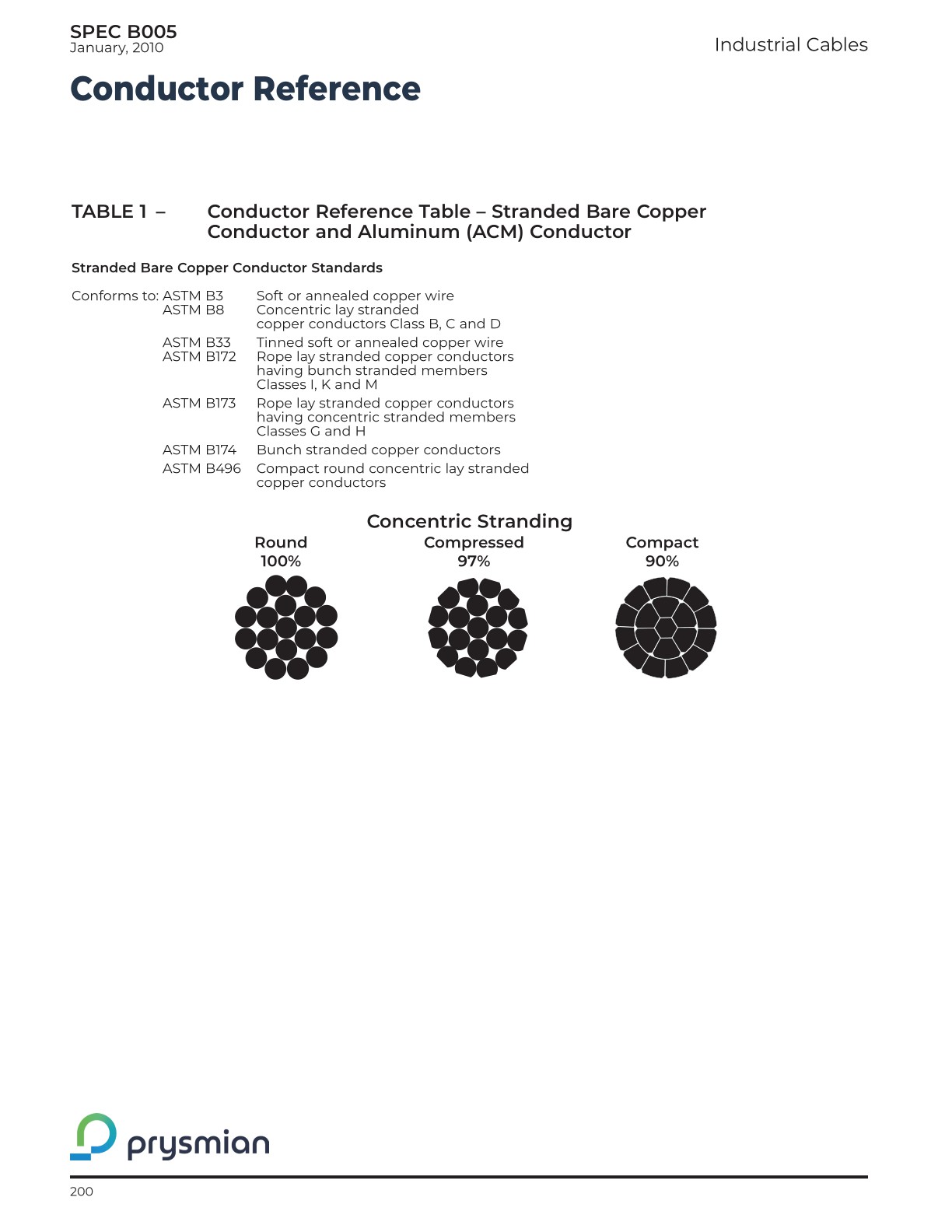 Industrial Cable