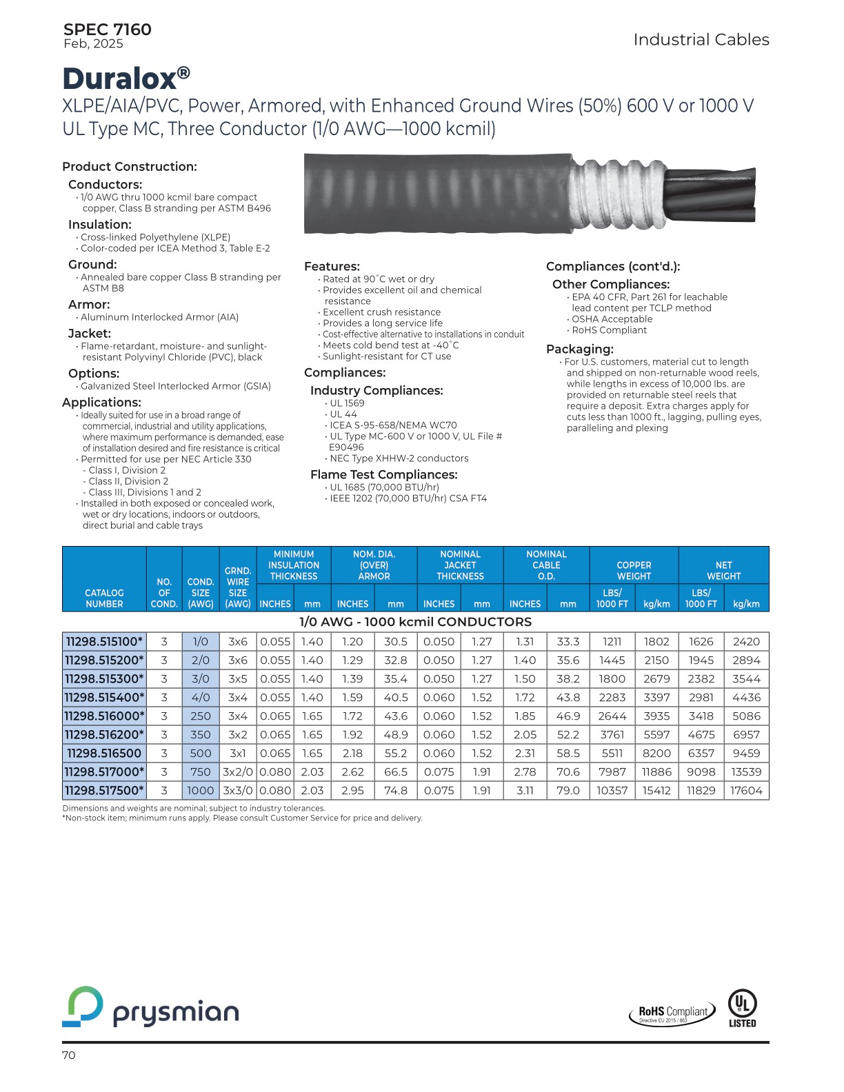 Industrial Cable
