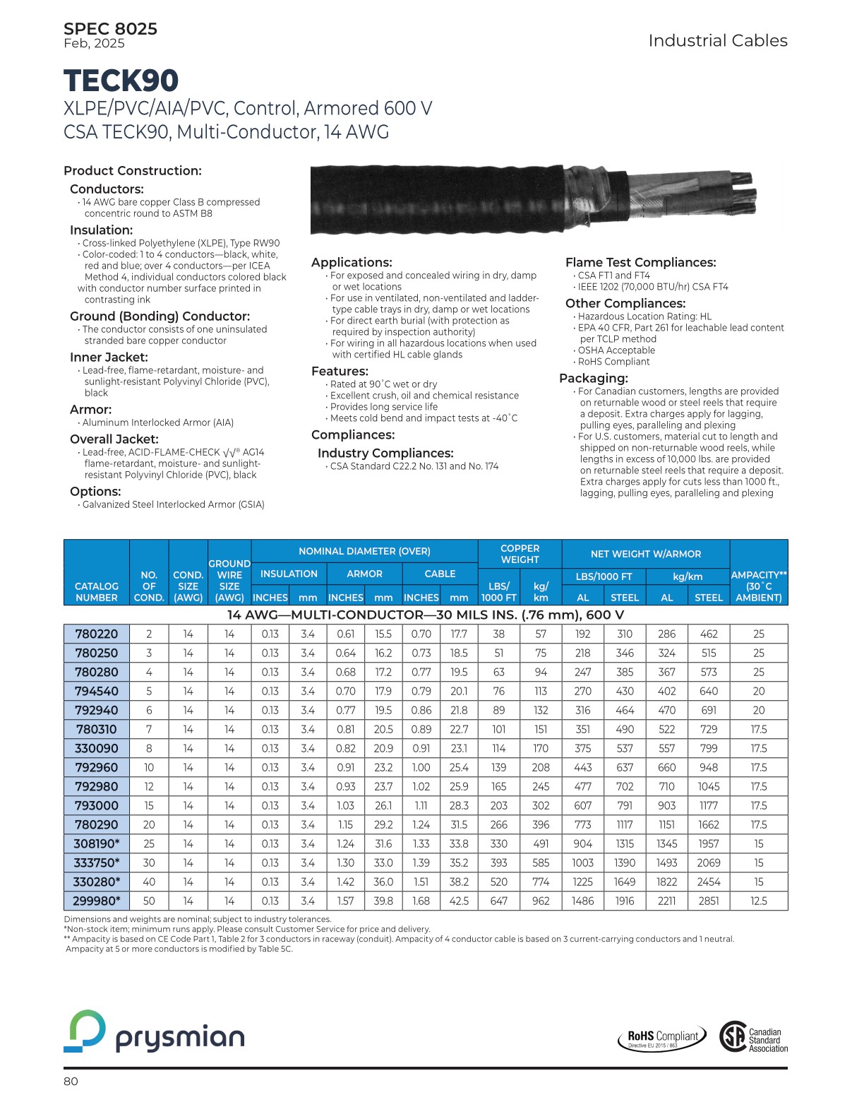Industrial Cable