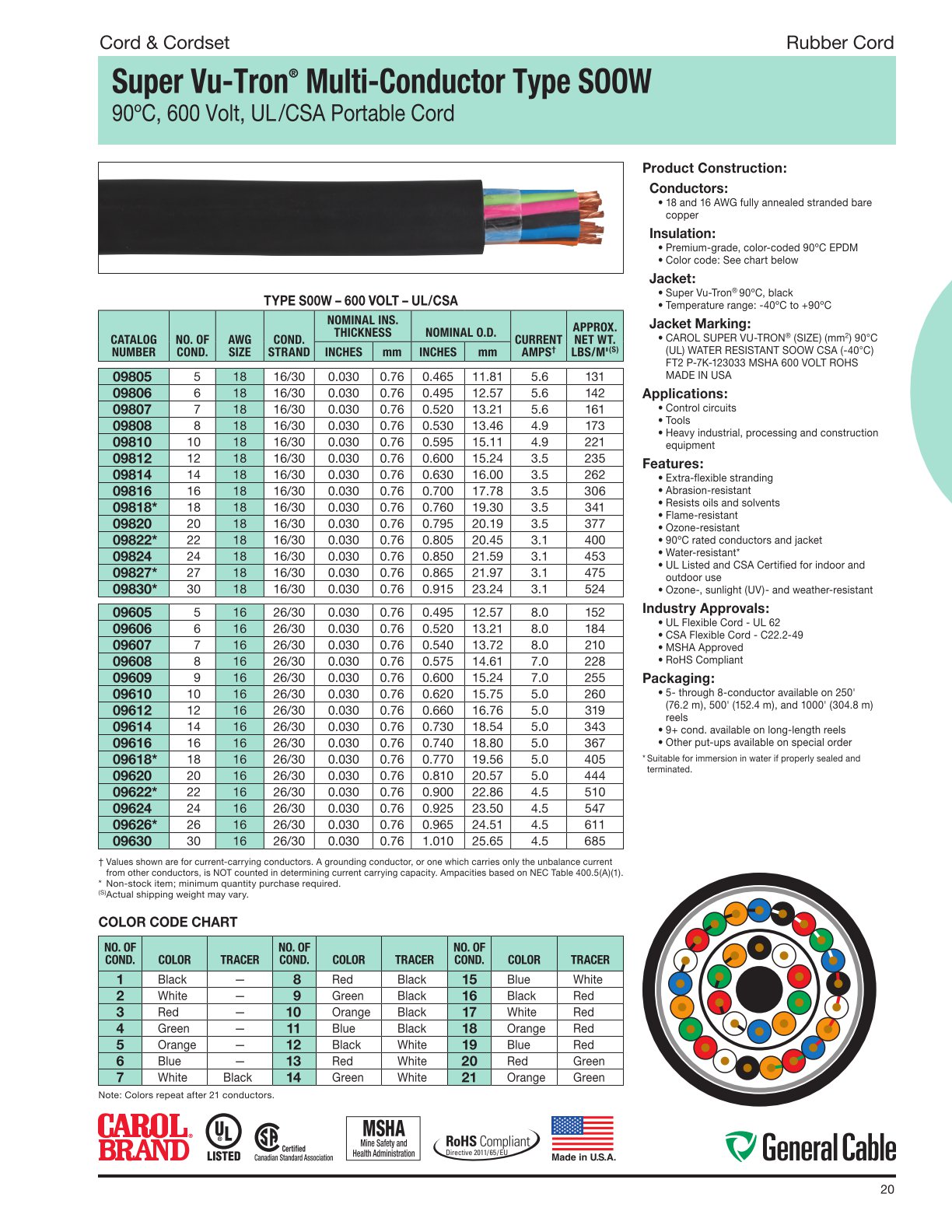Cord & Cordset Products