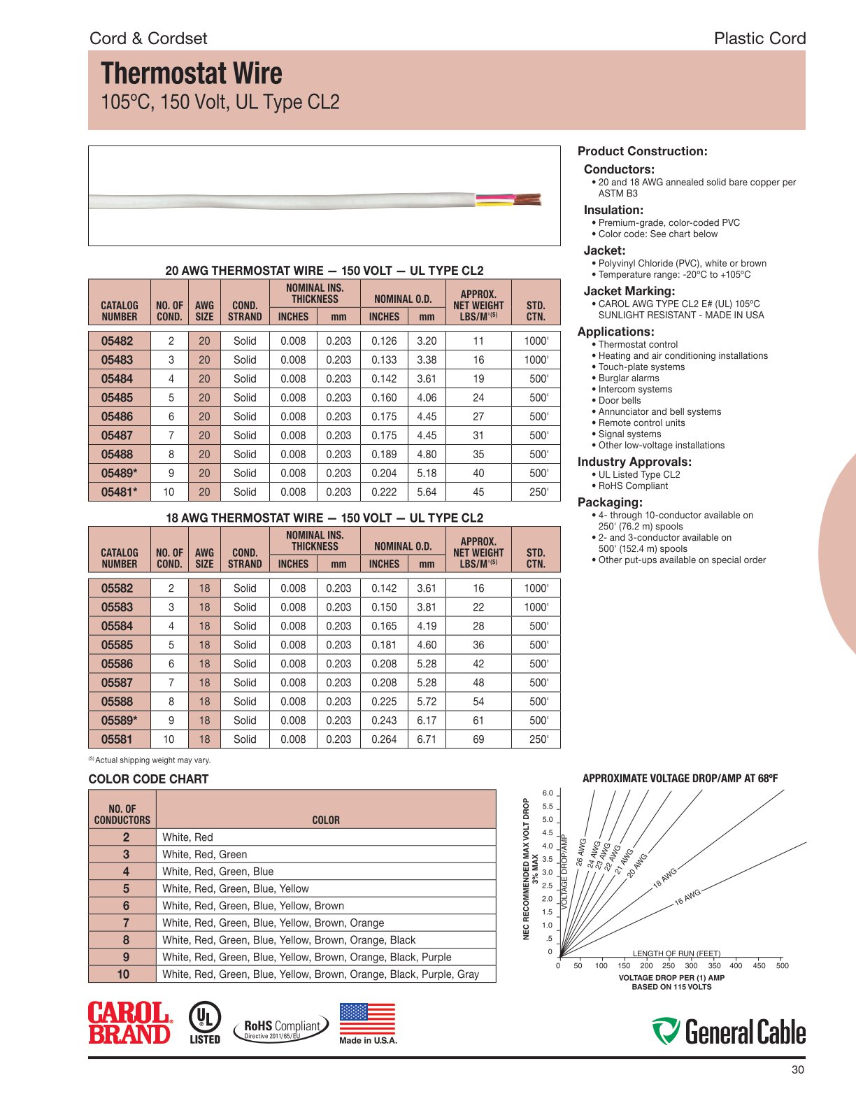 Cord & Cordset Products