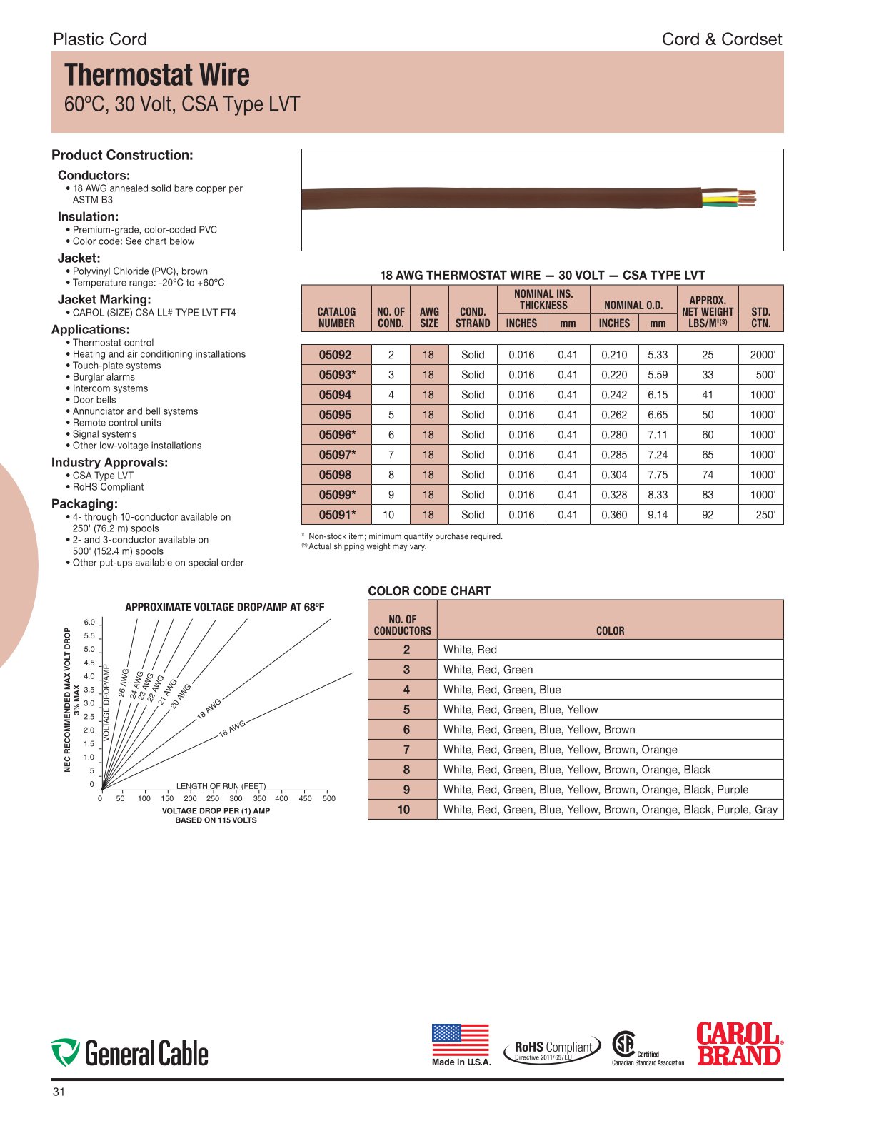 Cord & Cordset Products