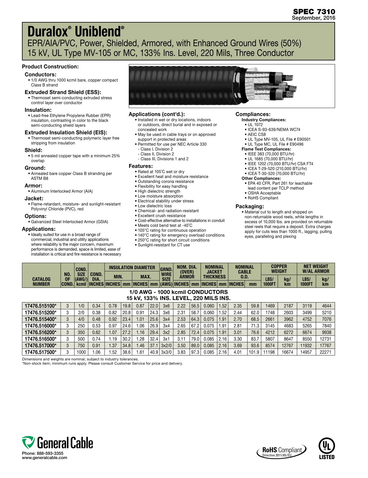 Industrial Cable