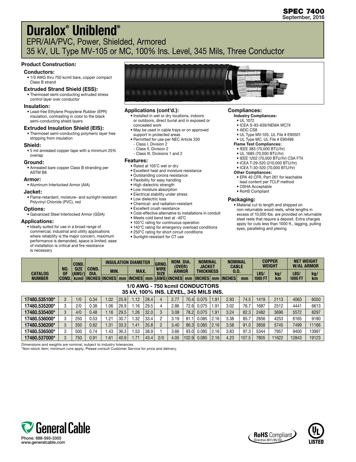Industrial Cable