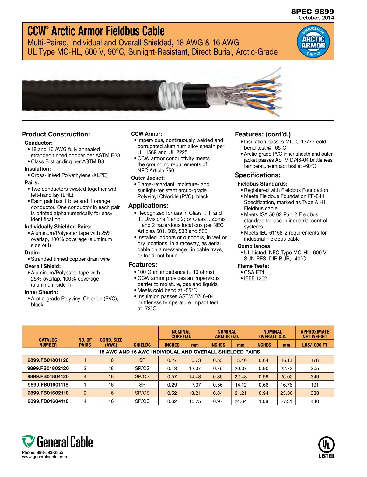 Industrial Cable
