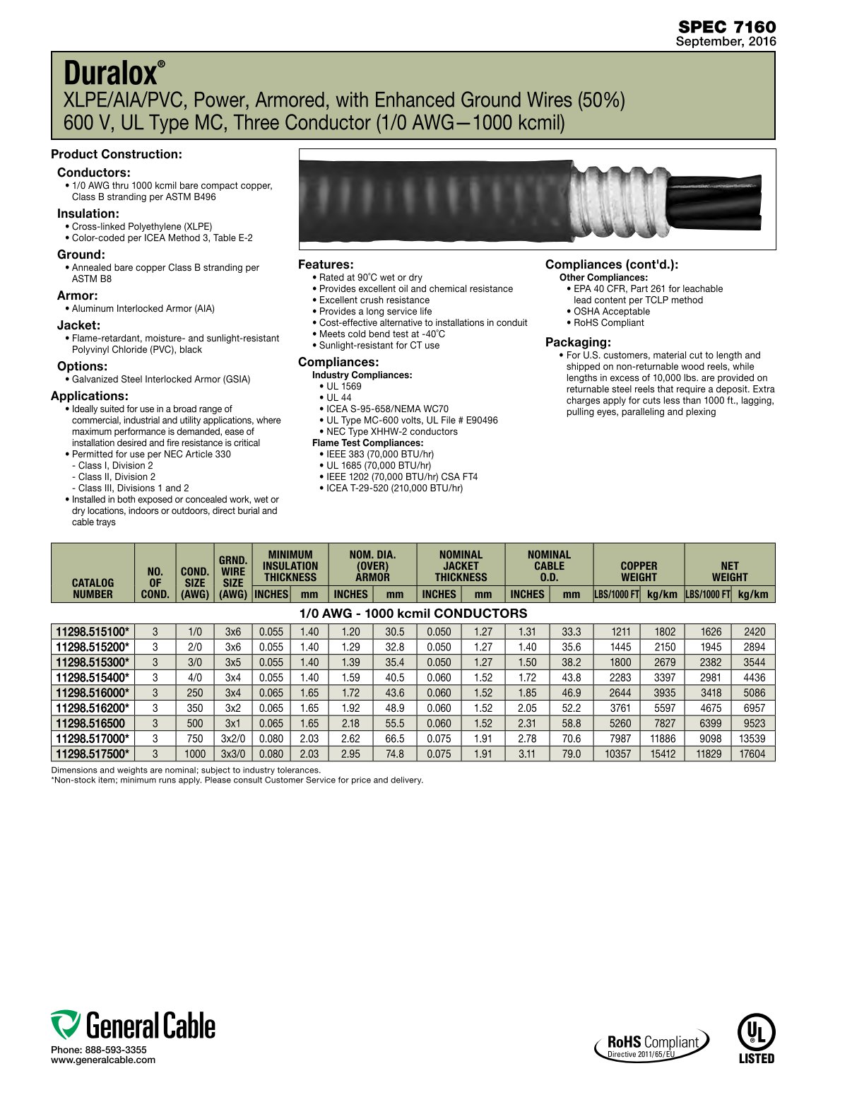Industrial Cable