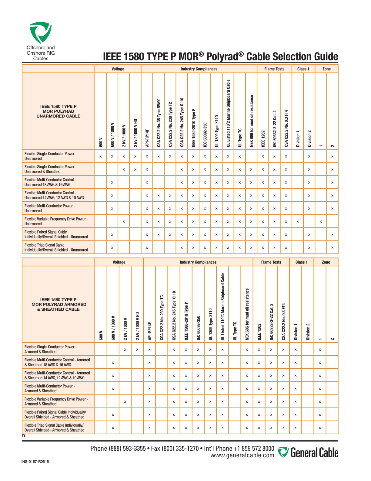 Offshore & Onshore RIG Cable
