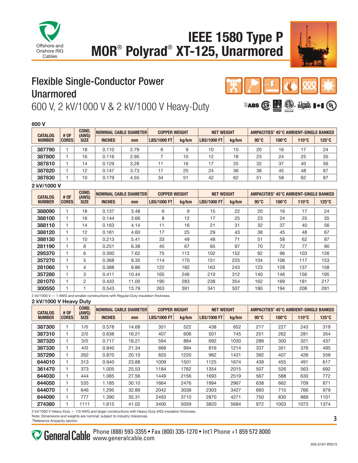 Offshore & Onshore RIG Cable