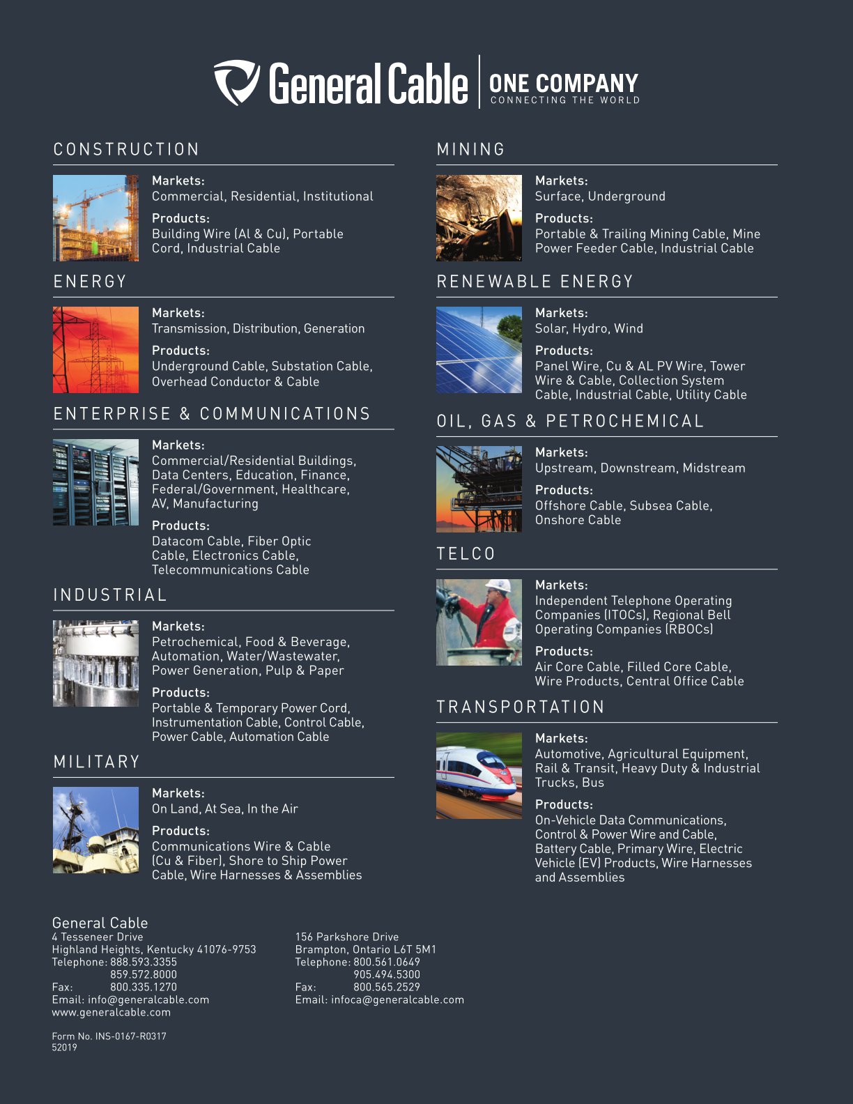 Offshore & Onshore RIG Cable