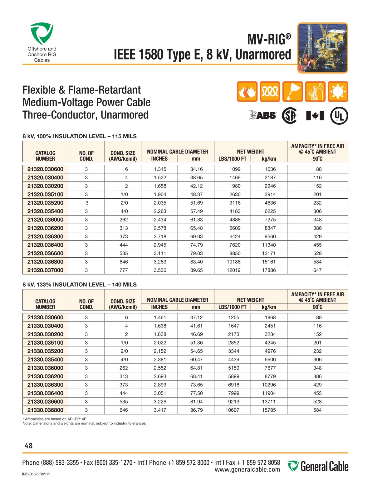 Offshore & Onshore RIG Cable