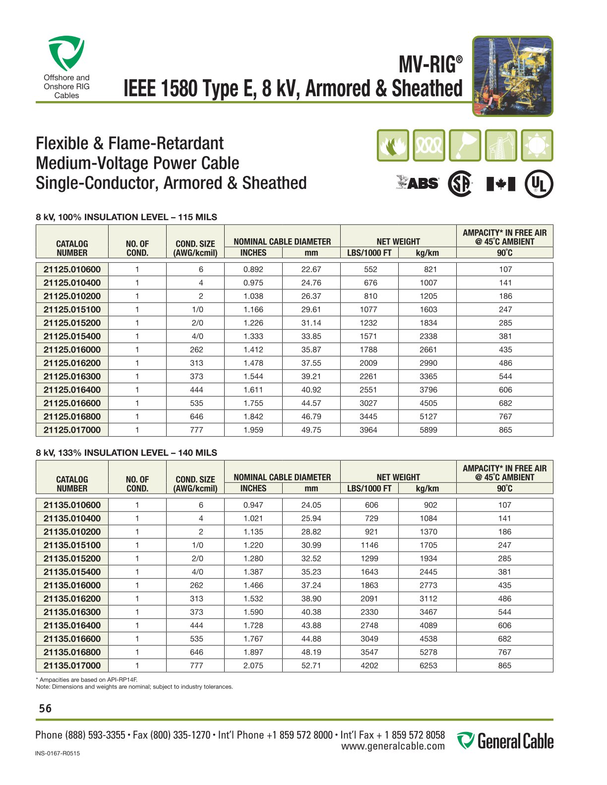 Offshore & Onshore RIG Cable