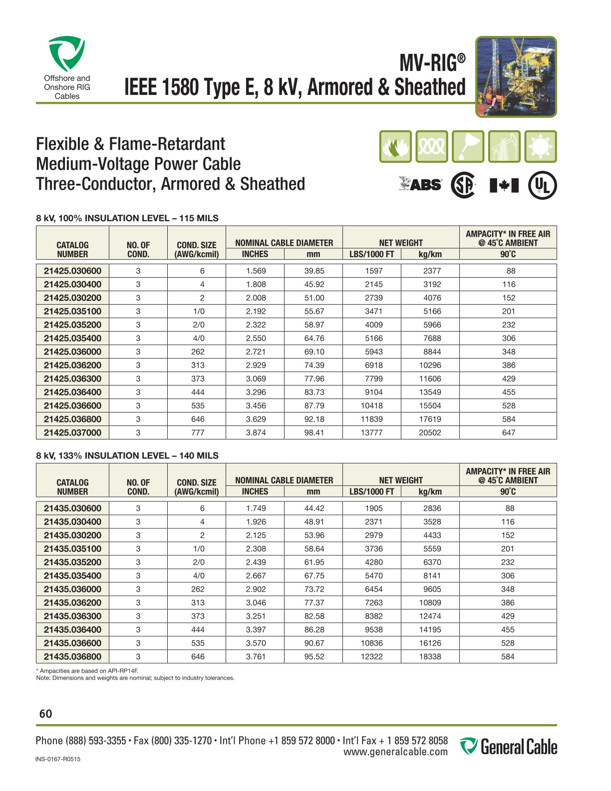 Offshore & Onshore RIG Cable
