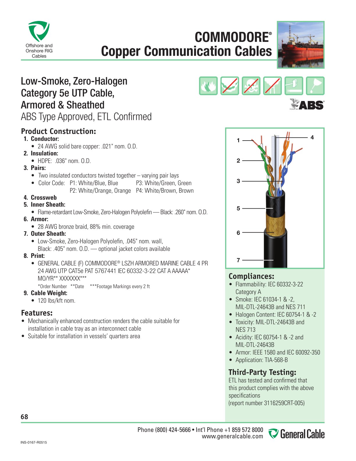 Offshore & Onshore RIG Cable