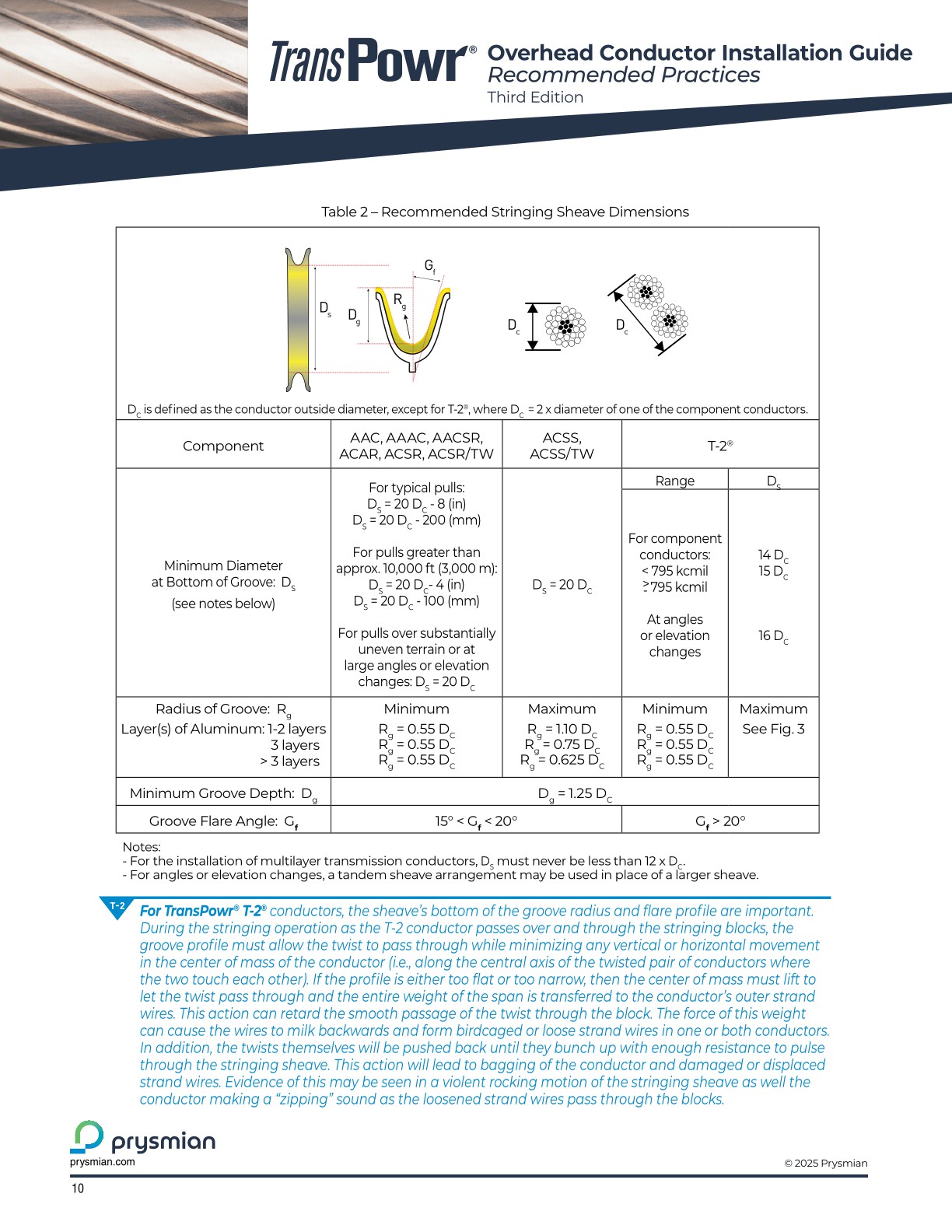 Overhead Conductor Installation Guide