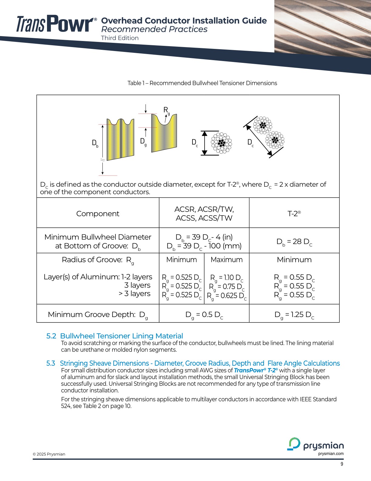 Overhead Conductor Installation Guide