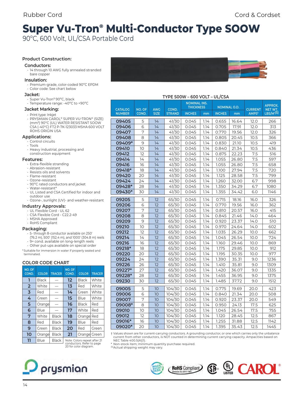 Cord & Cordset Products