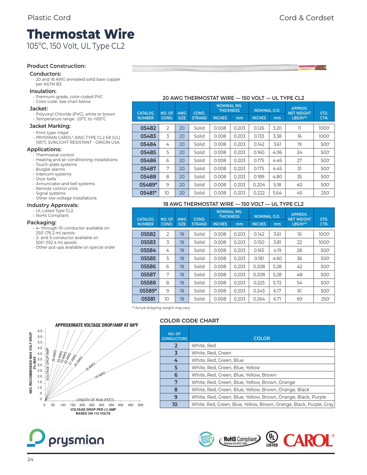 Cord & Cordset Products