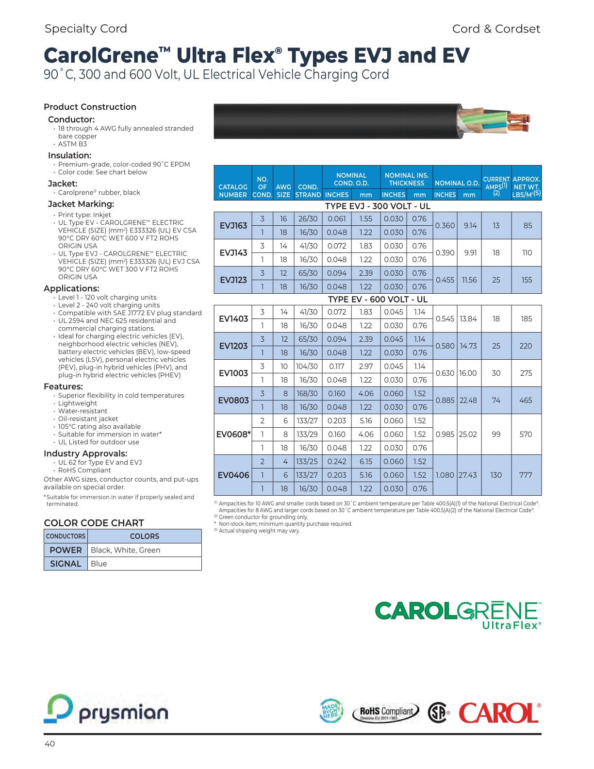 Cord & Cordset Products