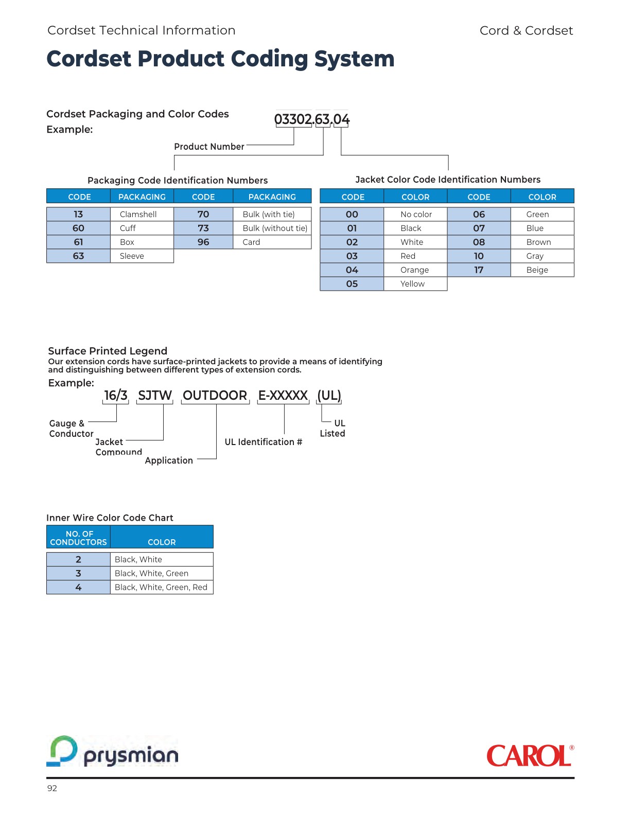 Cord & Cordset Products
