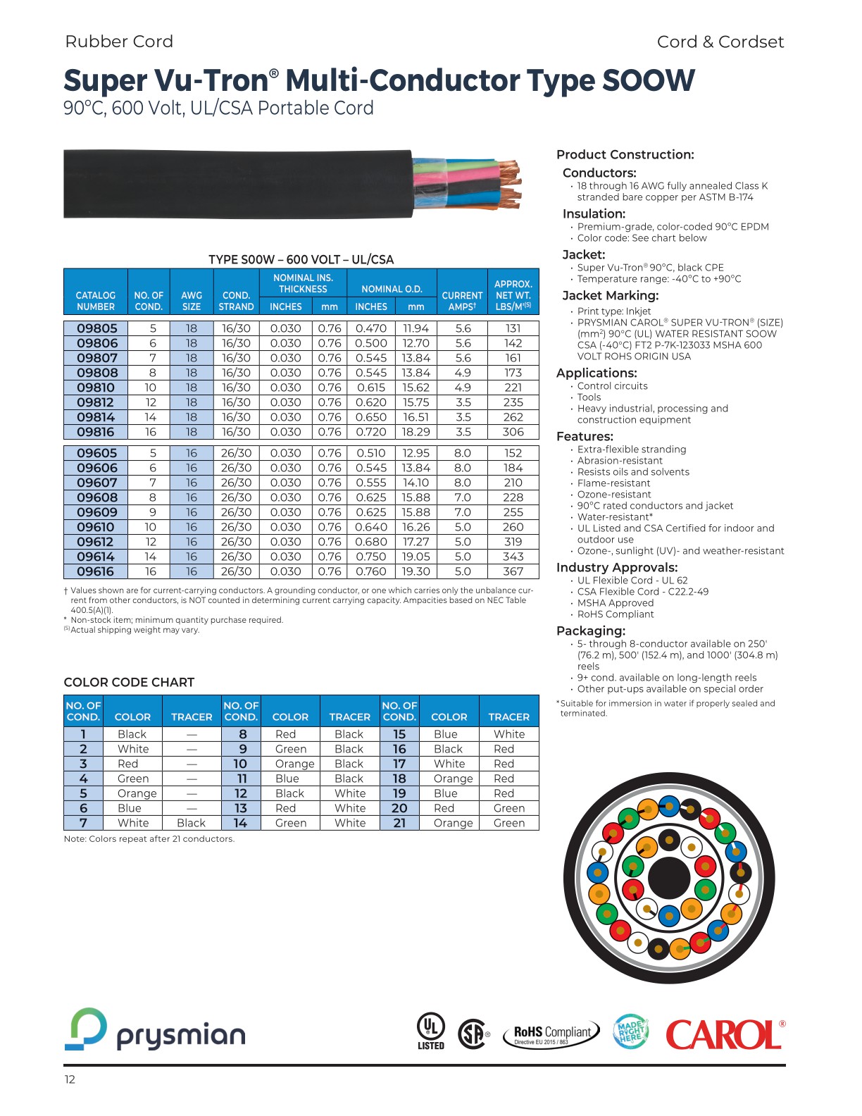 Cord-Cordset-Products
