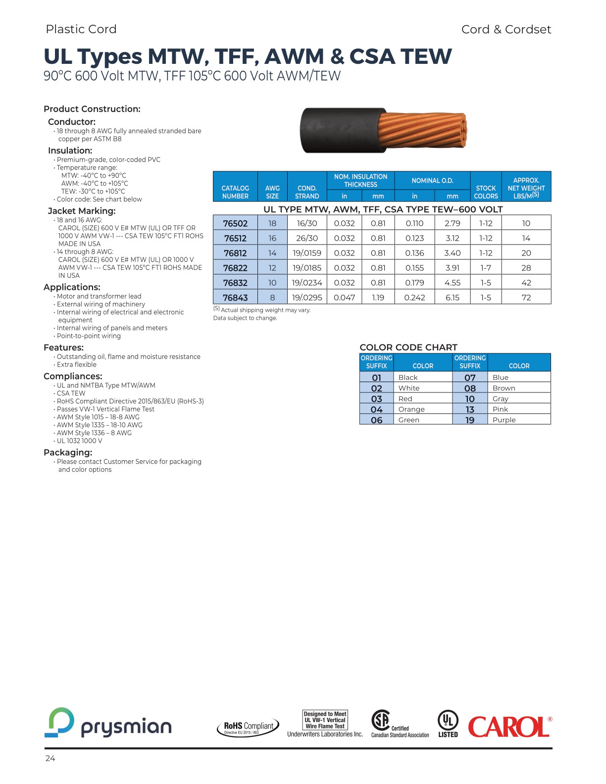 Cord-Cordset-Products