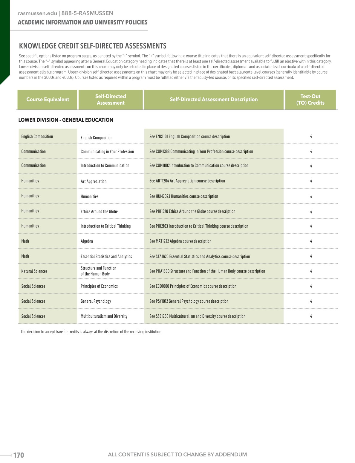 2024-2025 Catalog