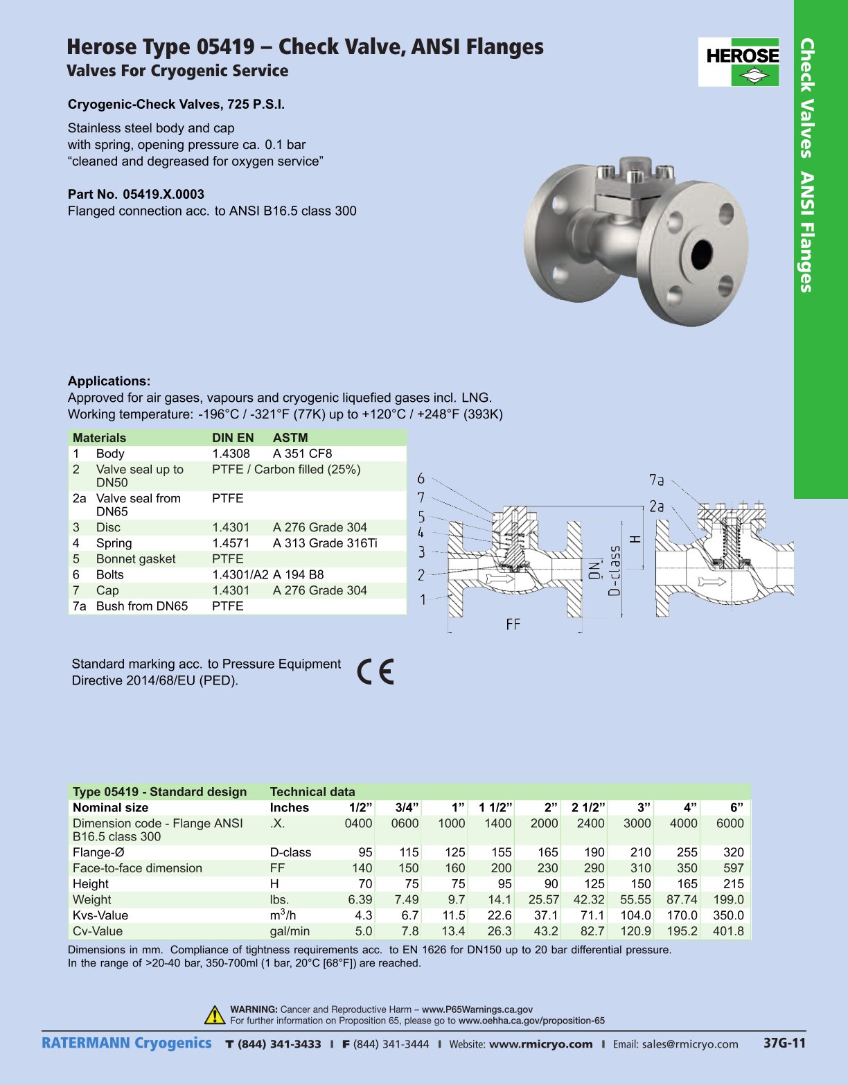 2018 Ratermann Cryogenics