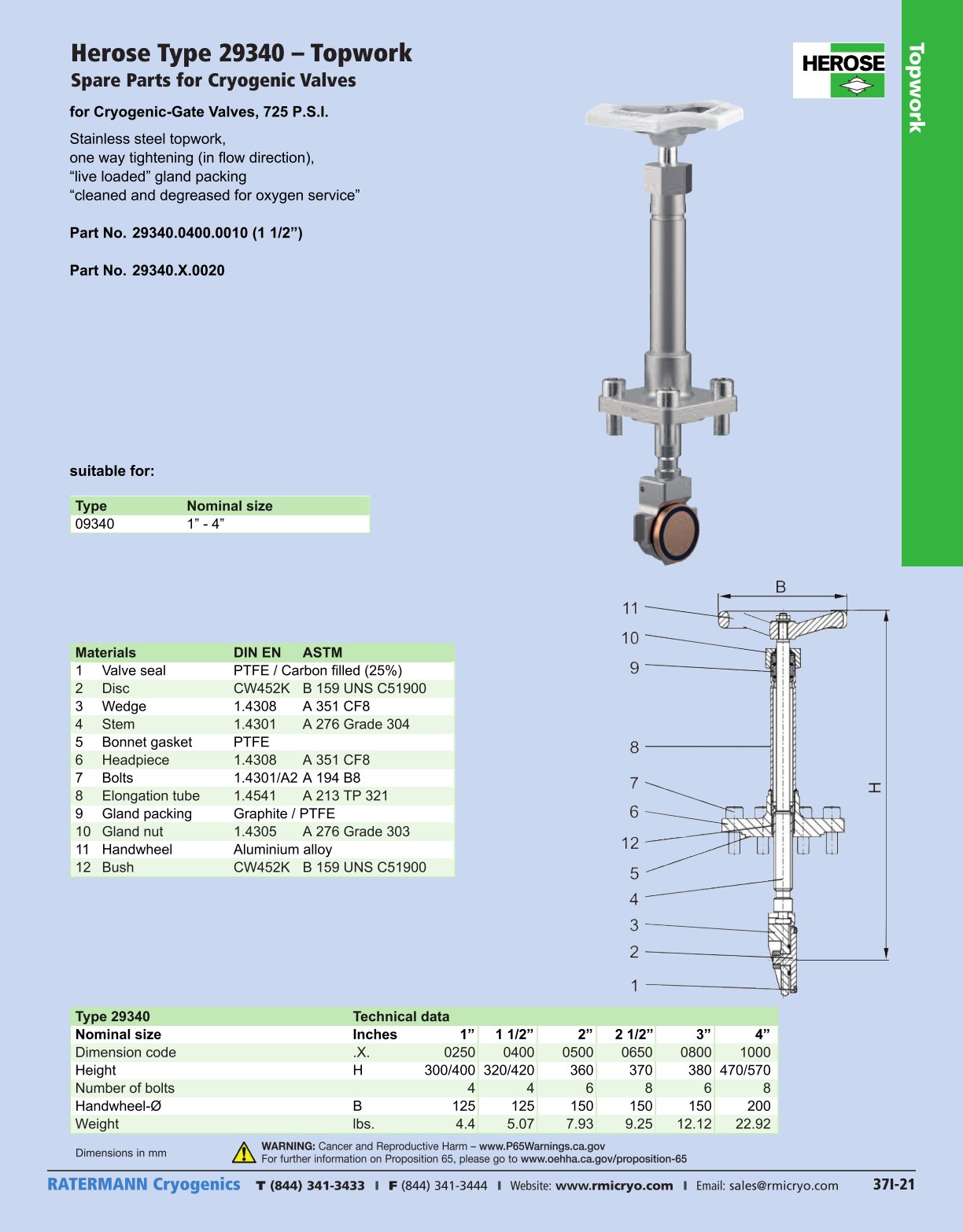 2018 Ratermann Cryogenics
