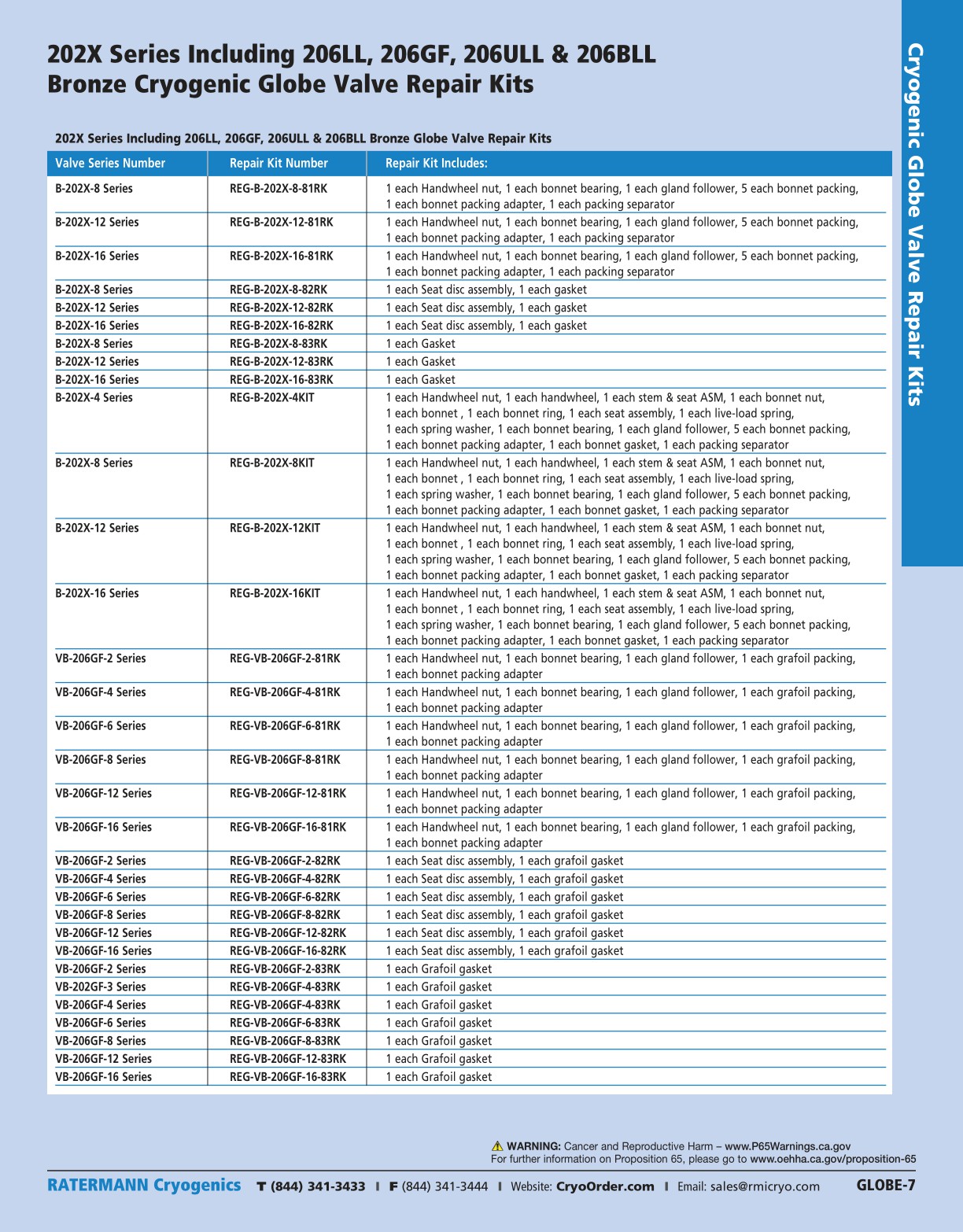 2018 Ratermann Cryogenics