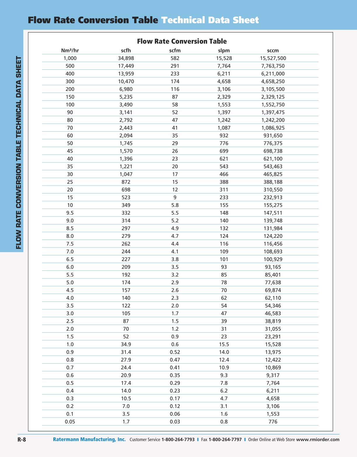 2019-Ratermann-Main-Catalog