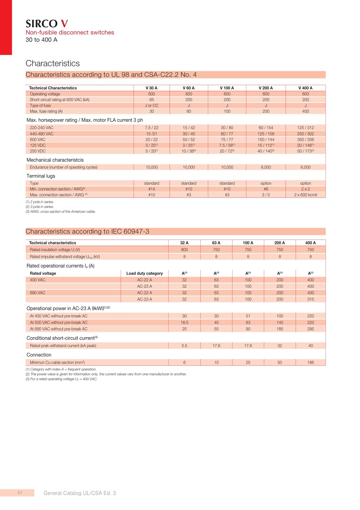 General Catalog