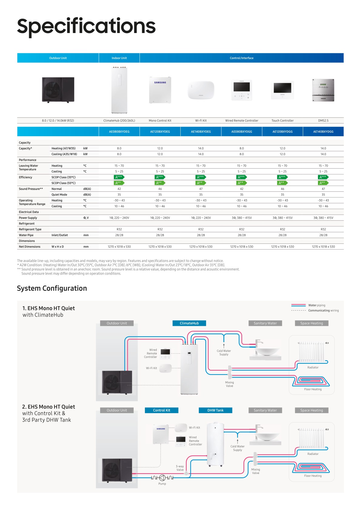 EHS Mono HT Quiet Leaflet