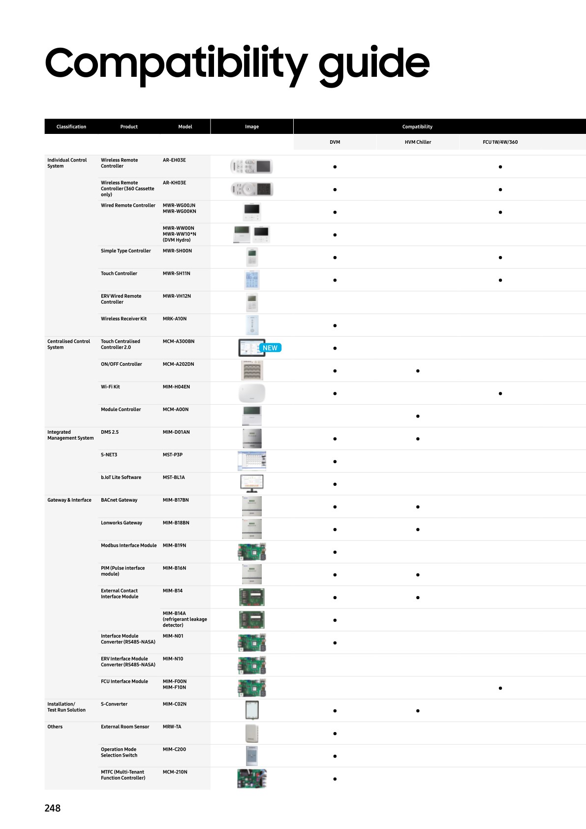 Commercial (COM) ENG