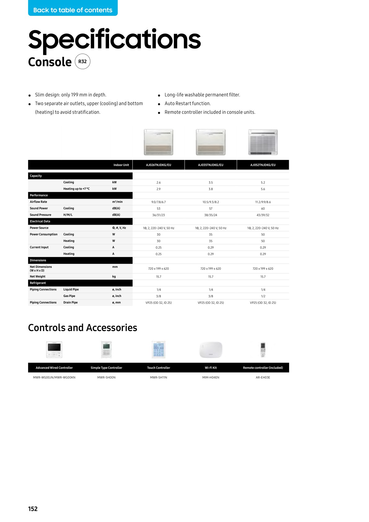 Residential Light Commercial (RLC) ENG