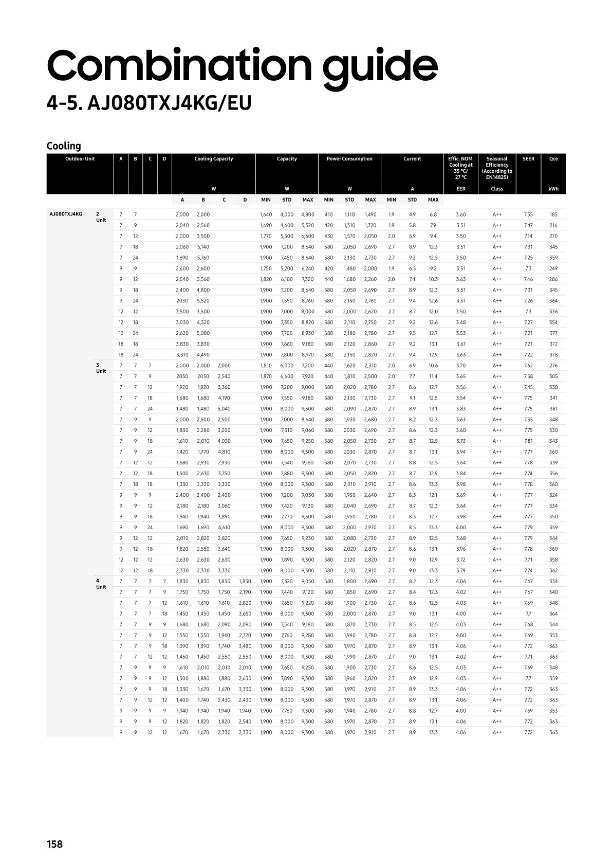 Residential Light Commercial (RLC) ENG