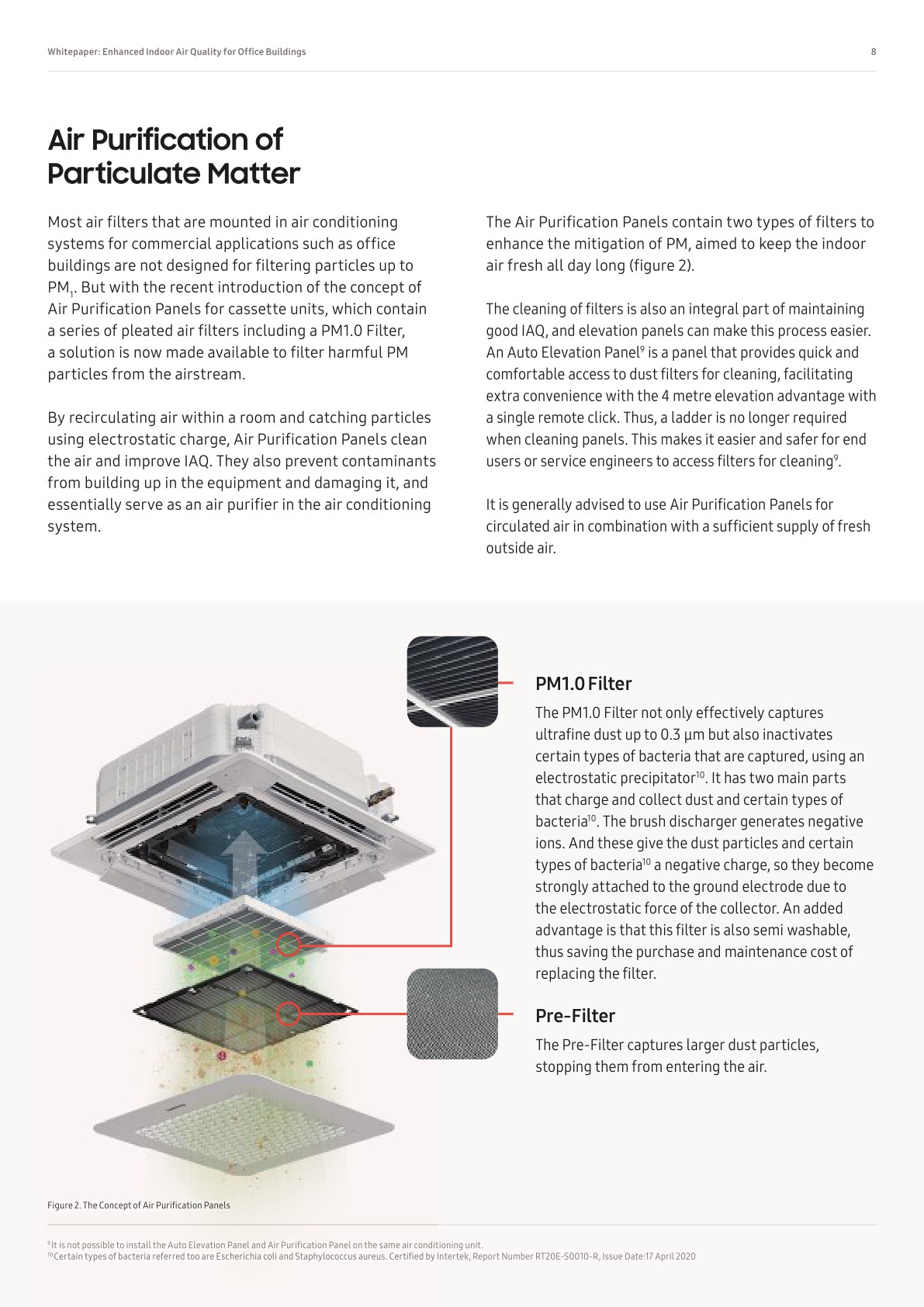 Enhanced Indoor Air Quality for Office Buildings: Air Purification ...