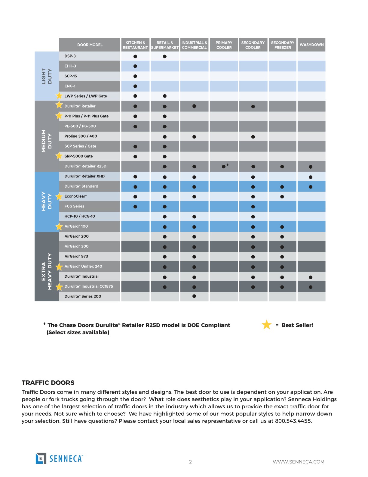 Senneca Traffic Doors