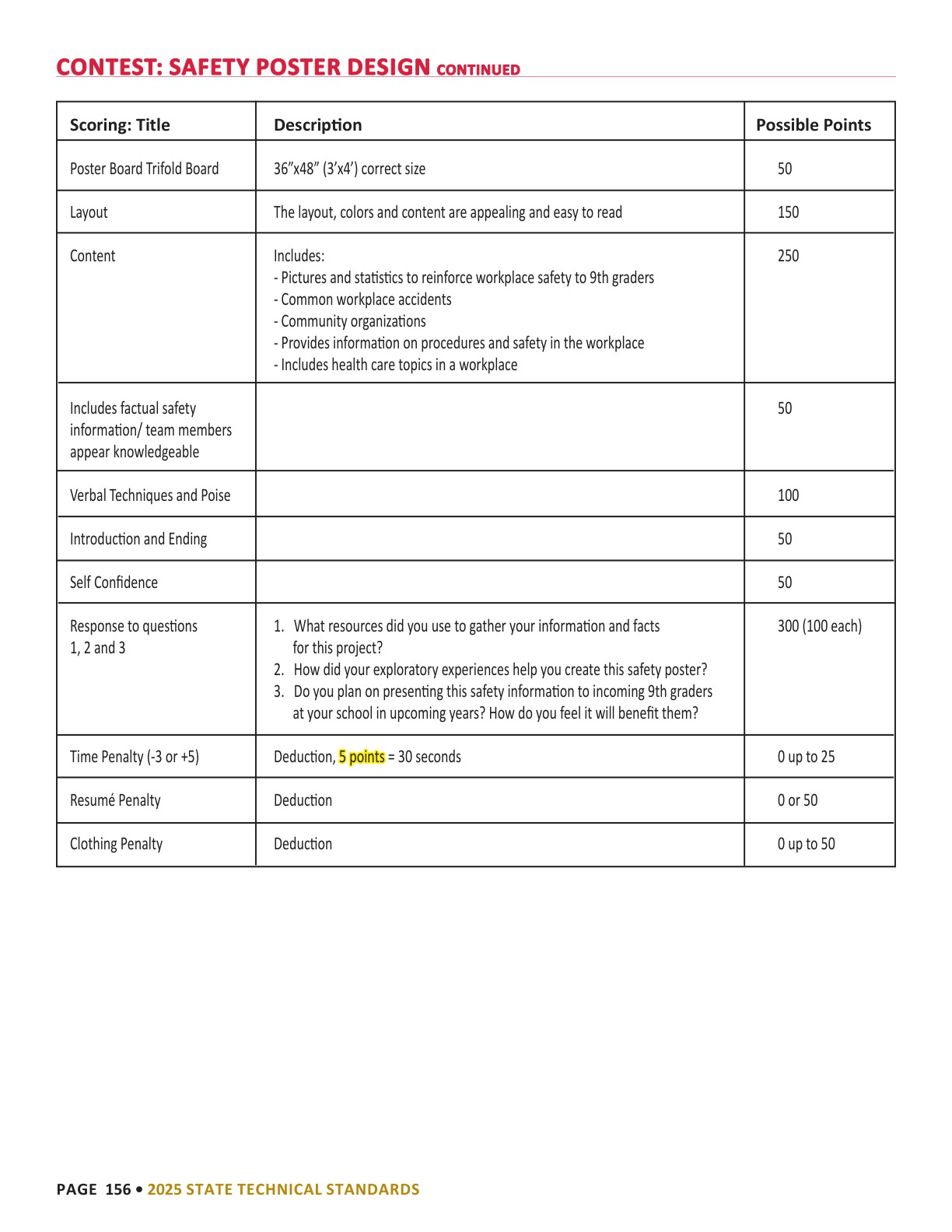 2025 State Technical Standards_v.2_Final