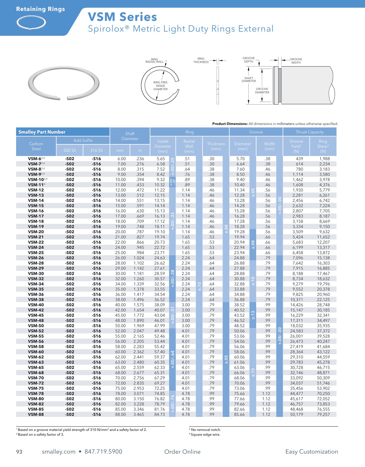 Smalley Product Catalog